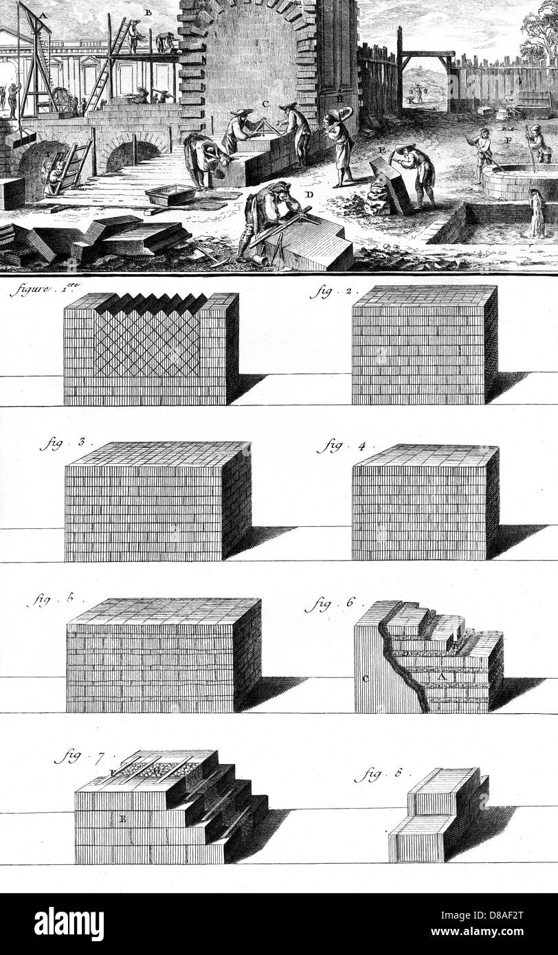 Stonework in the - 18th century Stock Photo - Alamy