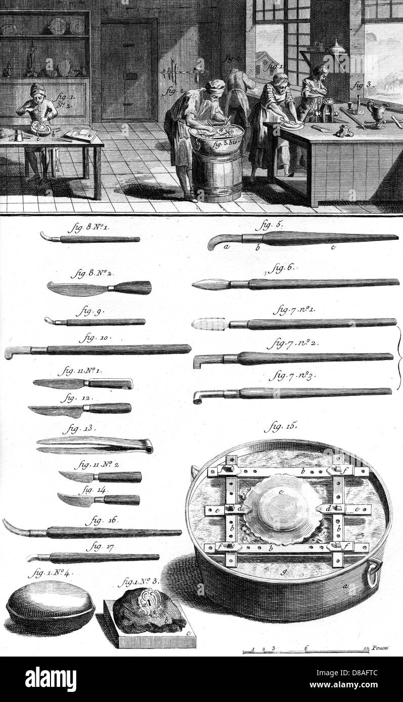 Tools tool 18th century hi-res stock photography and images - Alamy