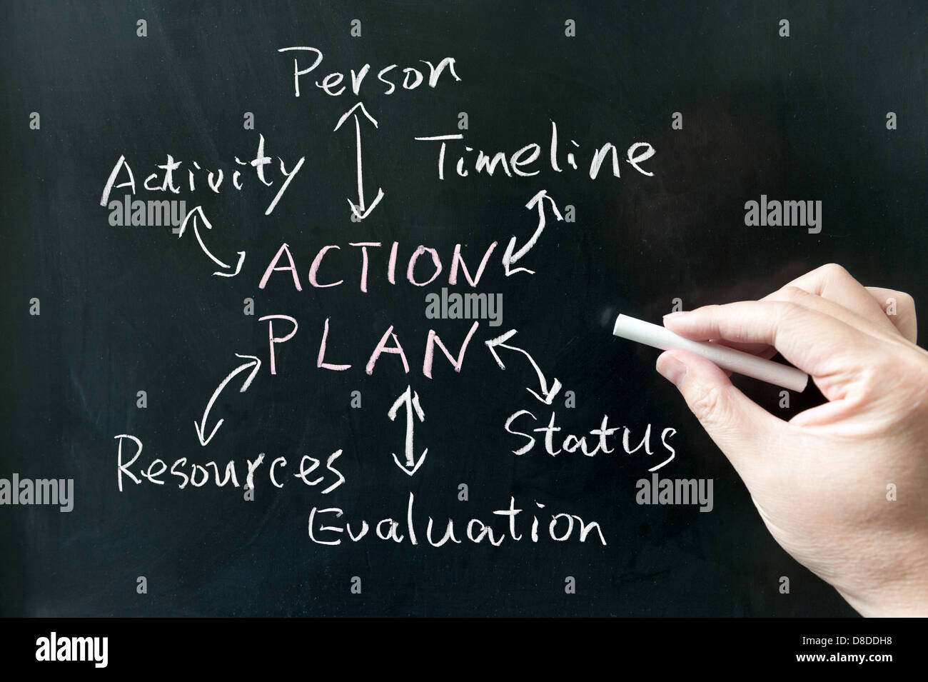 Action plan hi-res stock photography and images - Alamy