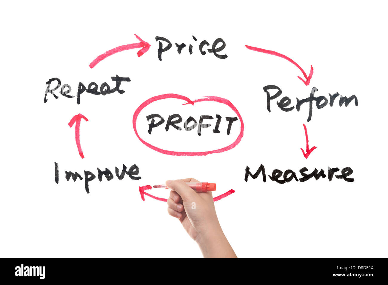 Drawing diagram board hi-res stock photography and images - Alamy