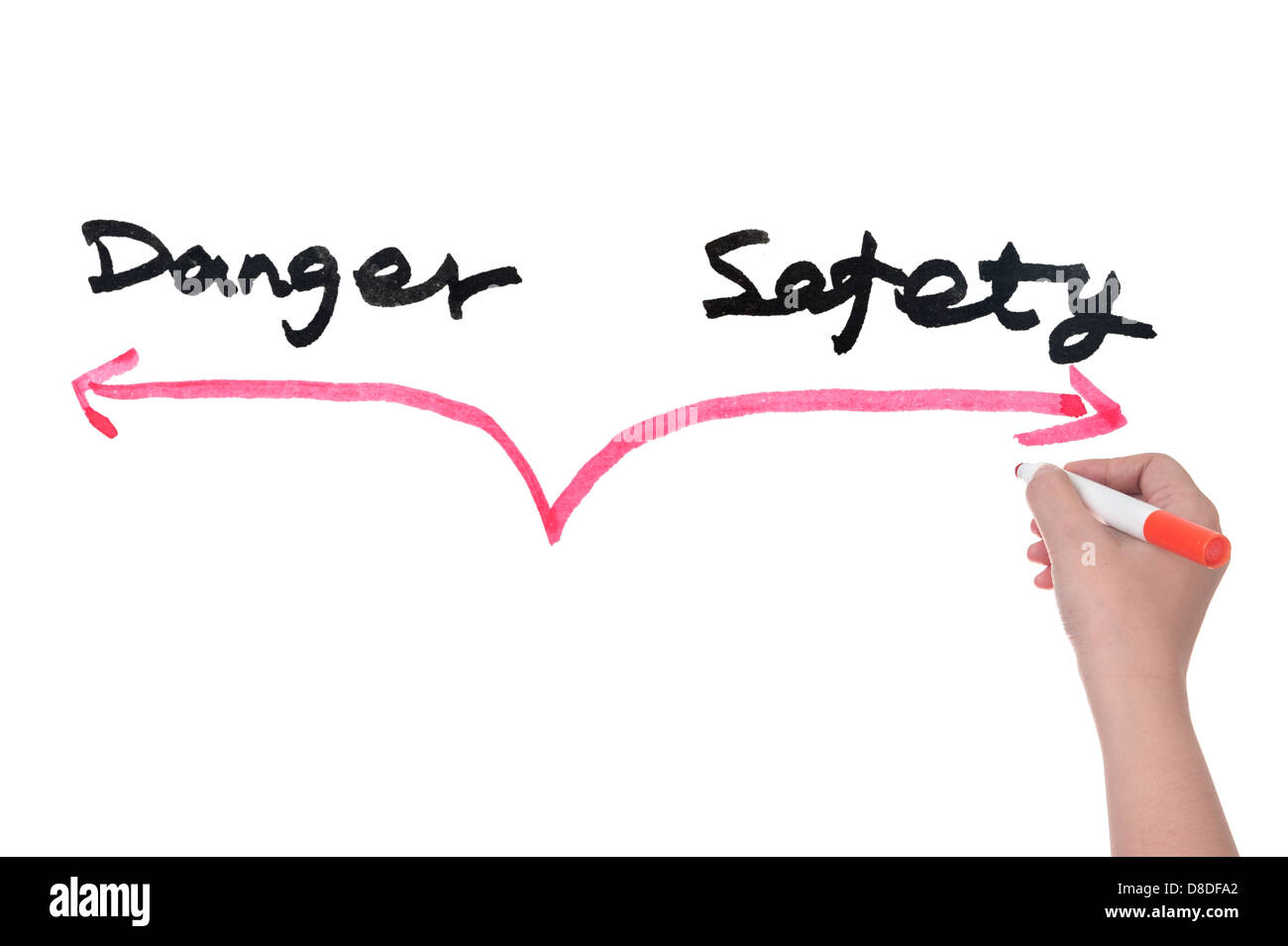 Danger and safety direction symbol drawn on white board Stock Photo - Alamy
