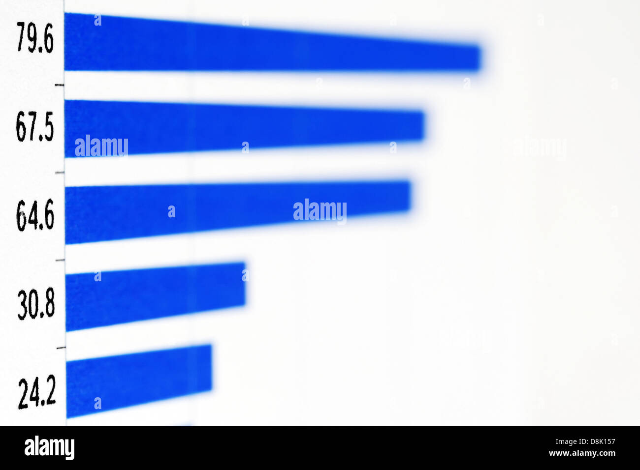 Financial graphs analysis Stock Photo - Alamy