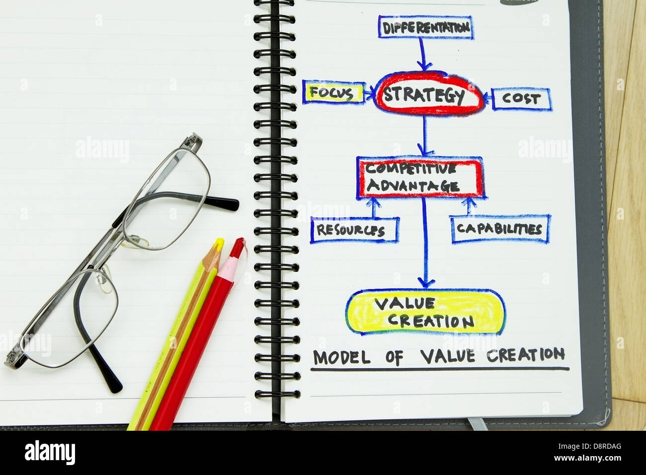 Business sketch hi-res stock photography and images - Alamy