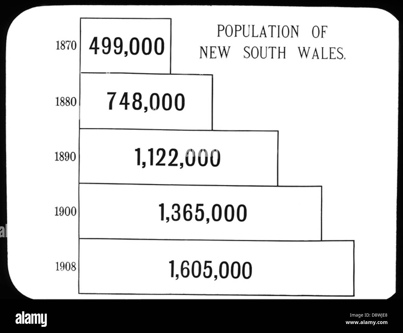State population Black and White Stock Photos & Images - Alamy