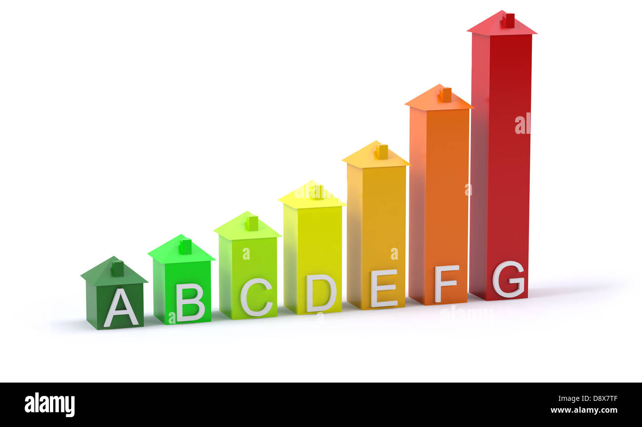 Housing energy rating bar chart Stock Photo - Alamy
