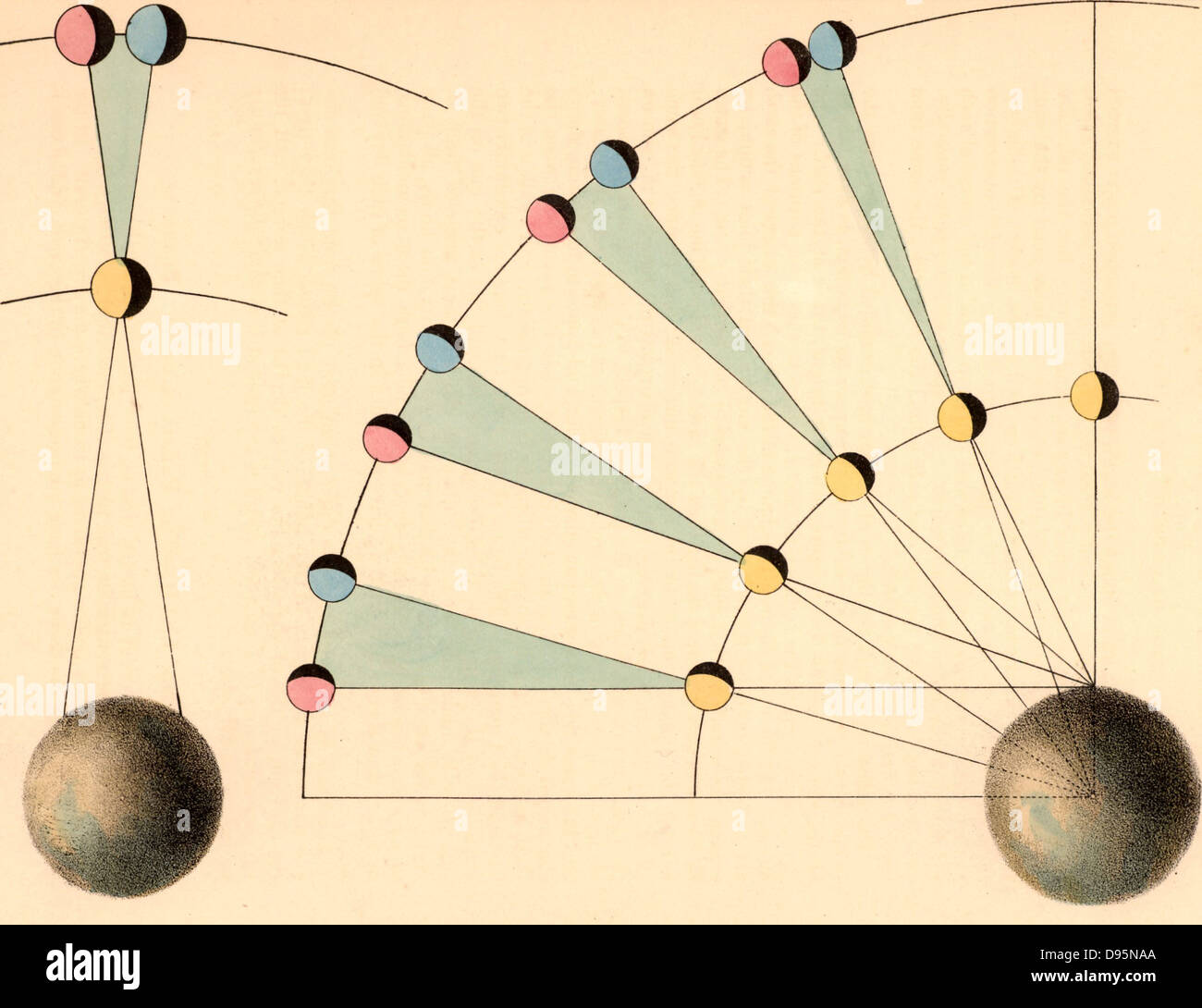 Diagram showing two positions hi-res stock photography and images - Alamy