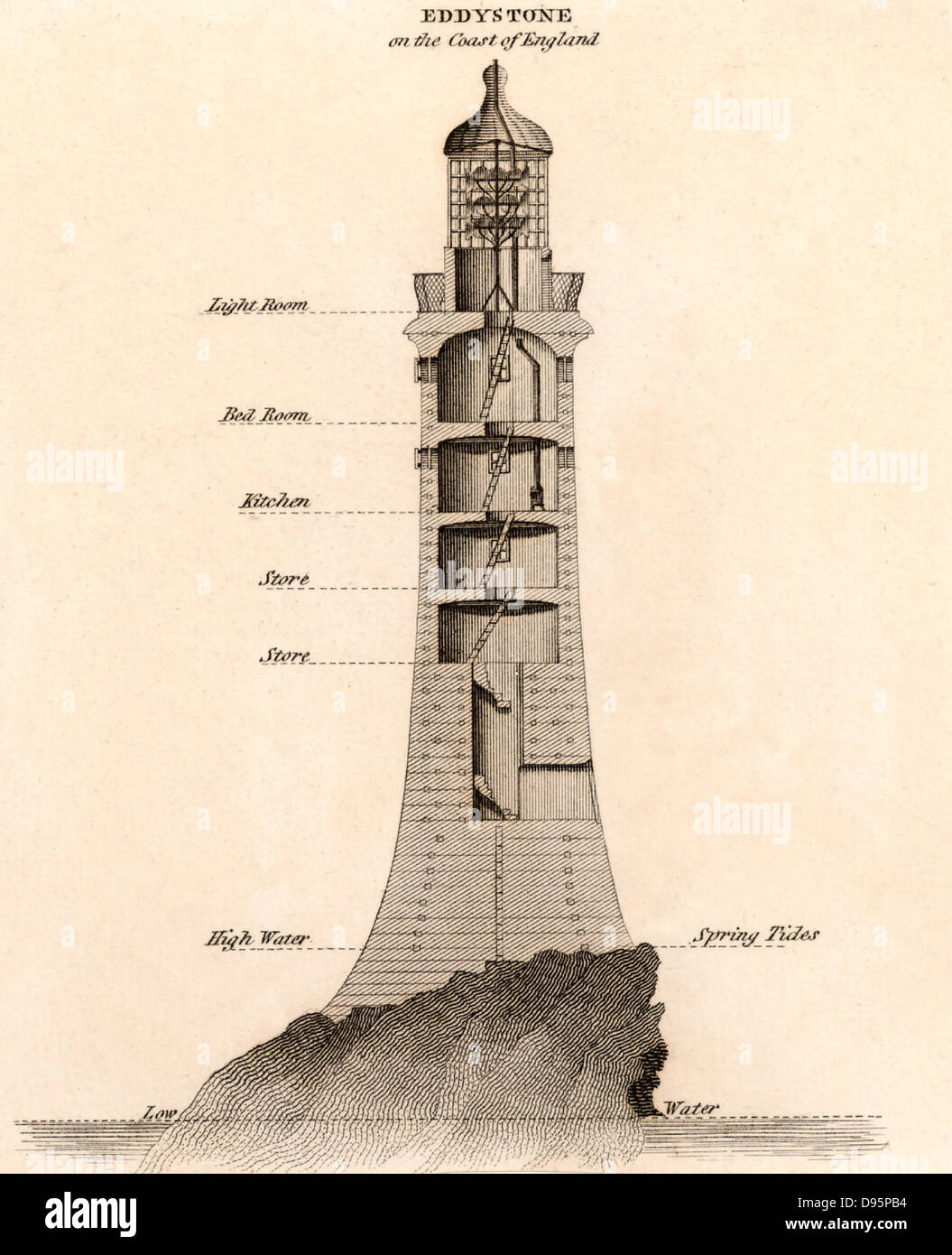 Eddystone lighthouse 1703 hi-res stock photography and images - Alamy