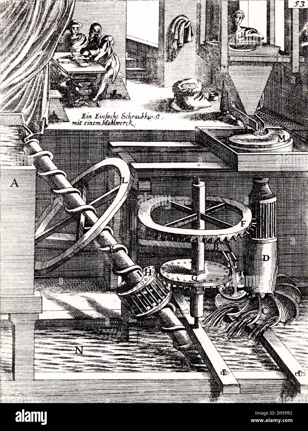 Perpetual motion: Grinding mill driven by horizontal water wheel, which ...