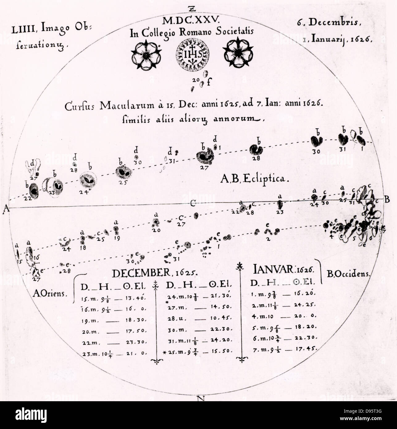 Sunspots. Observations of the passage of sunspots across the solar disk ...