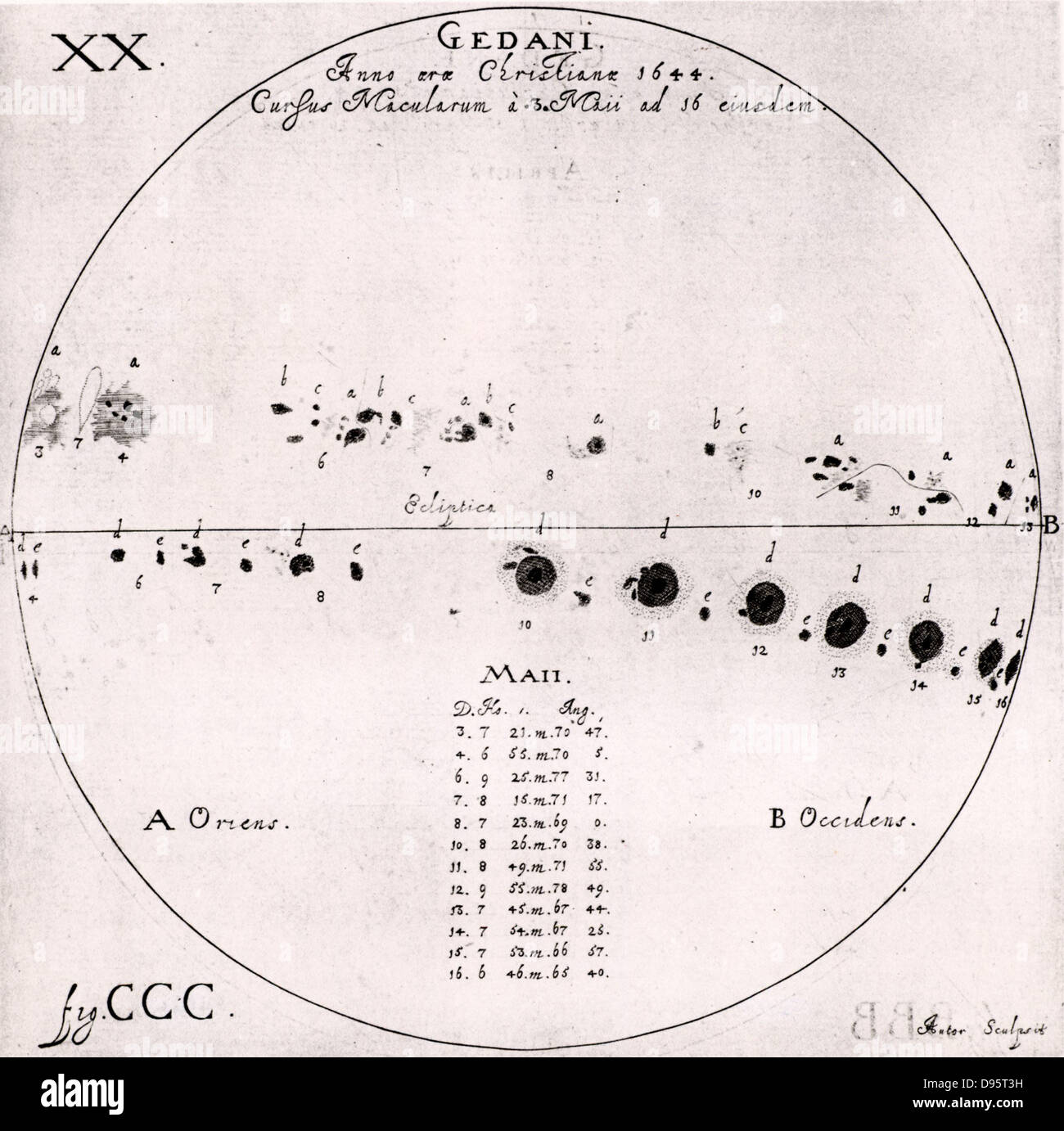 Large sunspots hi-res stock photography and images - Alamy