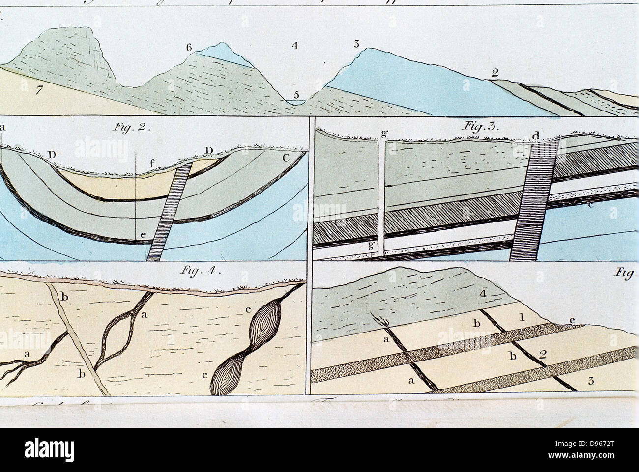 Geological strata from Sheffield to Castleton, Yorkshire, England. From ...