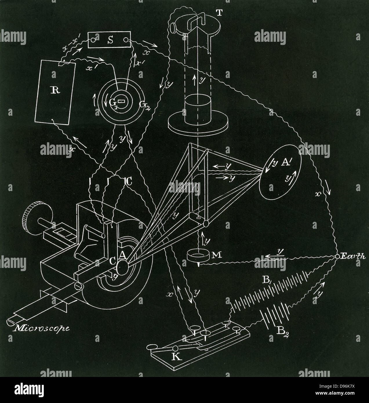 James Clerk Maxwell's (1831-1879) apparatus for the comparison of ...