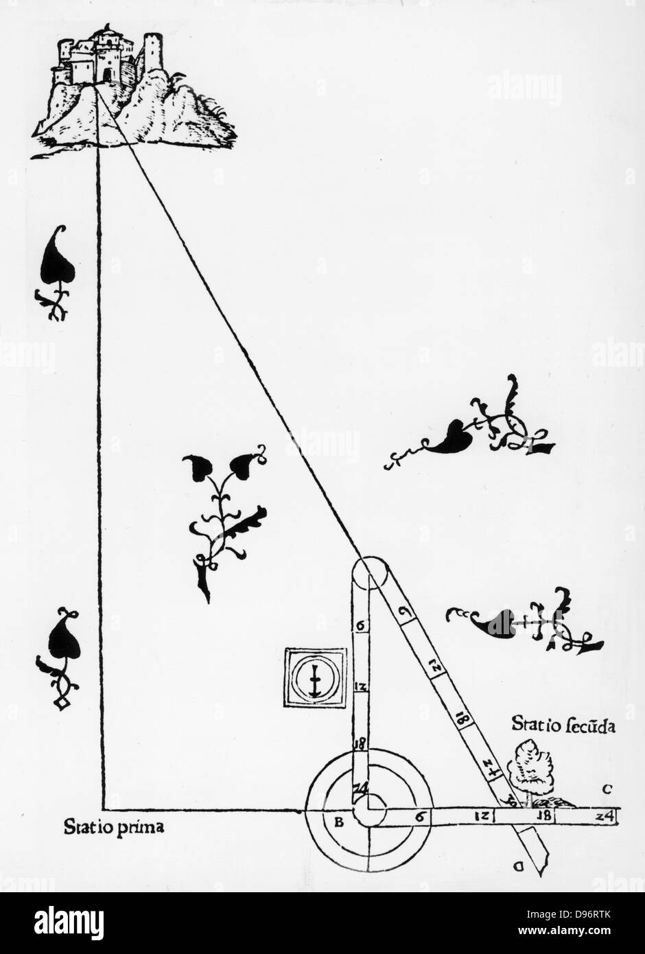 Rudimenta mathematica hi-res stock photography and images - Alamy