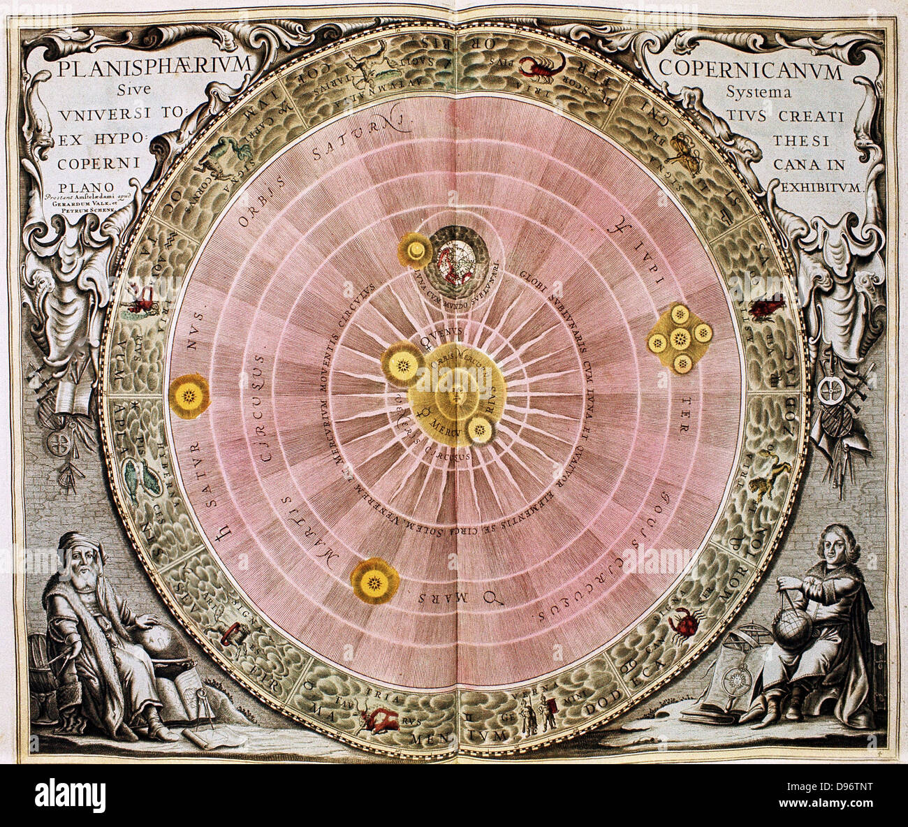 Copernican sun-centred (Heliocentric) system of universe showing orbit ...