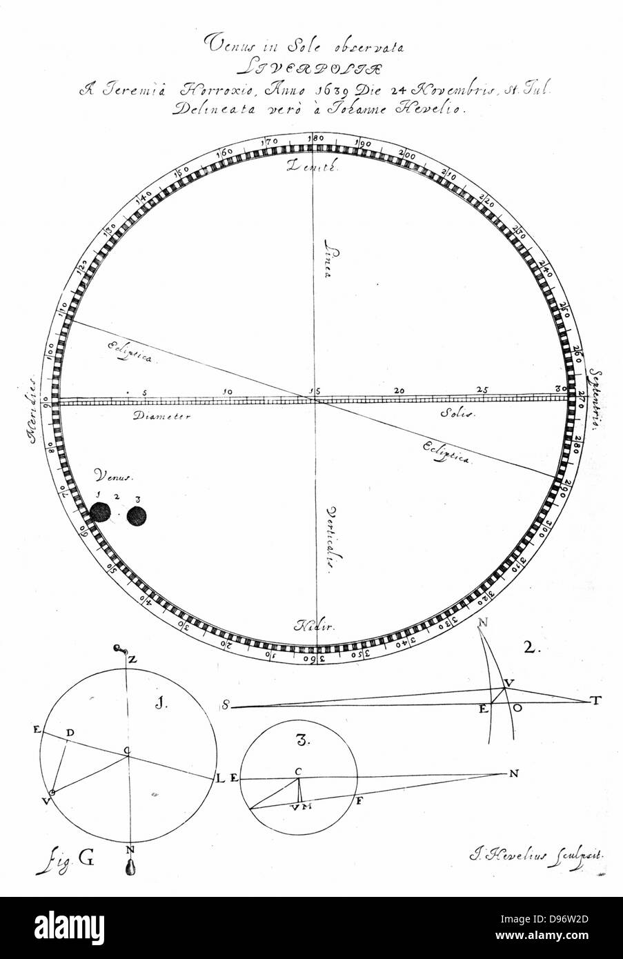Hevelius's engraving of Jeremiah Horrocks's observations of the transit ...