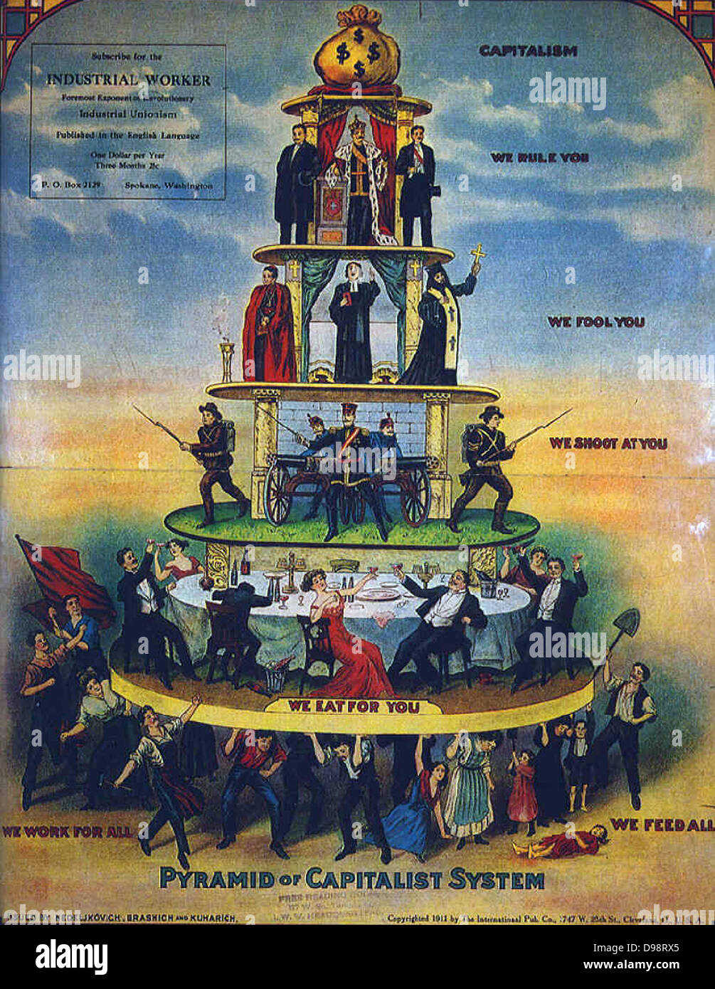 Marxist Pyramid