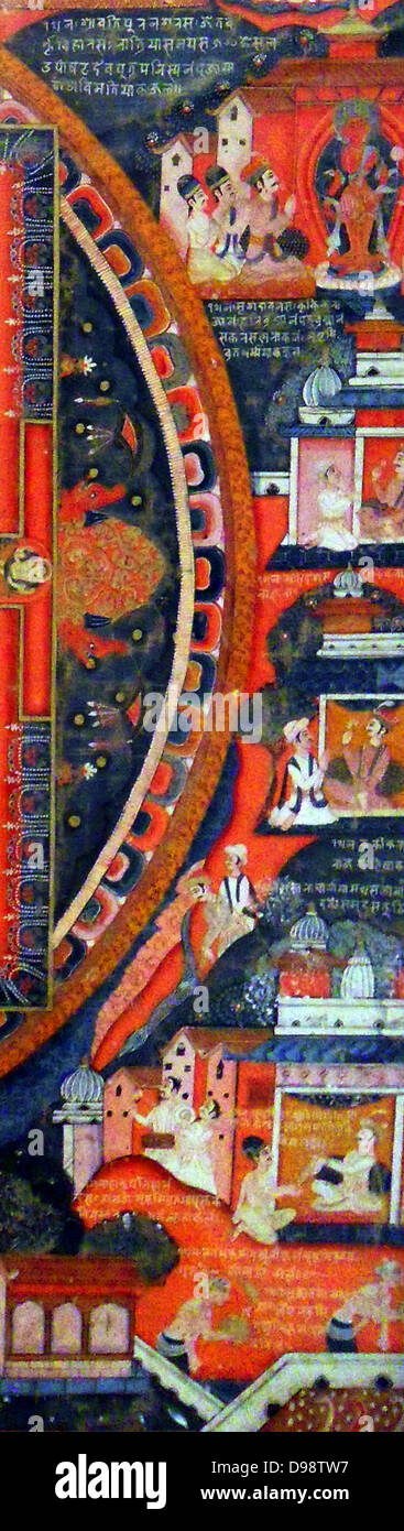 Avalokitesvara Mandala depicting the Bodhisattva of compassion in her ...