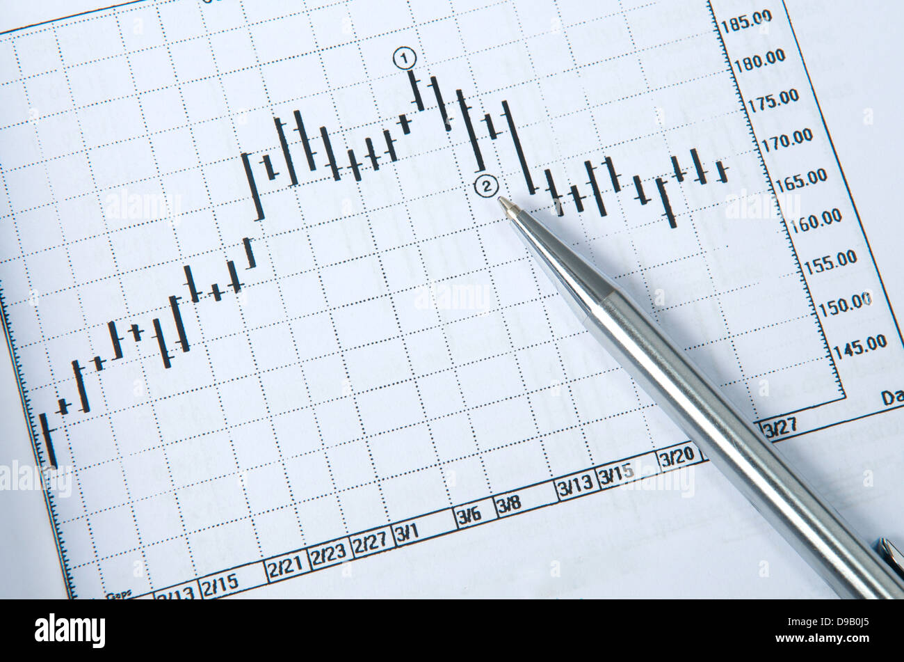 Stick chart hi-res stock photography and images - Alamy