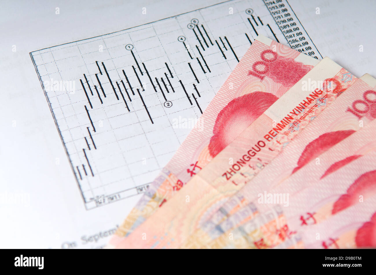 Chinese money currency yuan with stock chart Stock Photo - Alamy