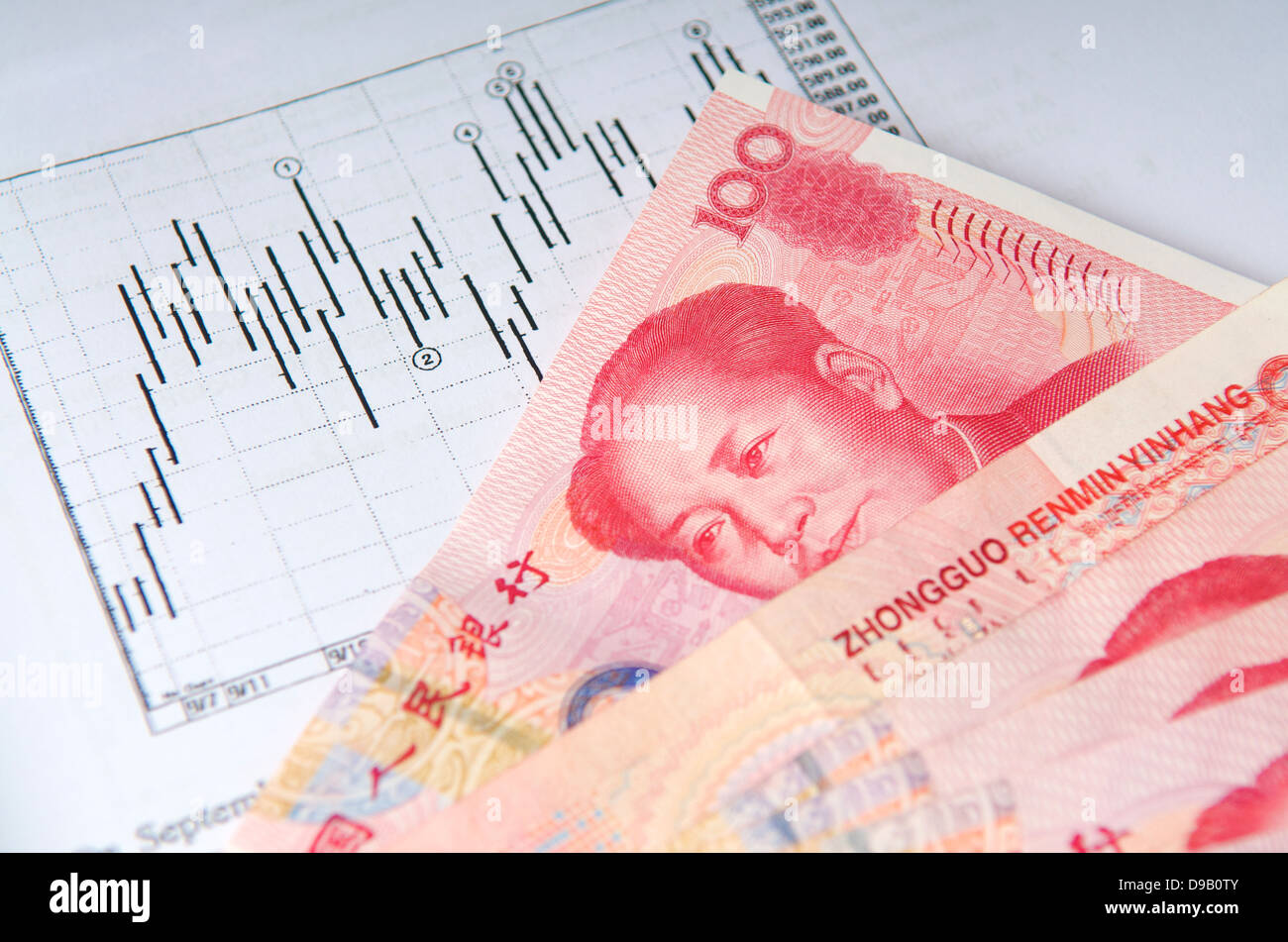 Chinese money currency yuan with stock chart Stock Photo - Alamy