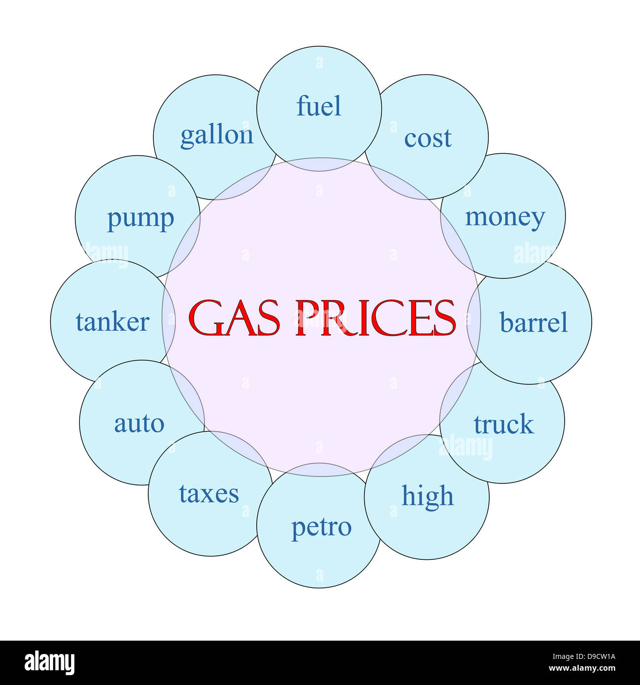 Gas Prices concept circular diagram in pink and blue with great terms ...