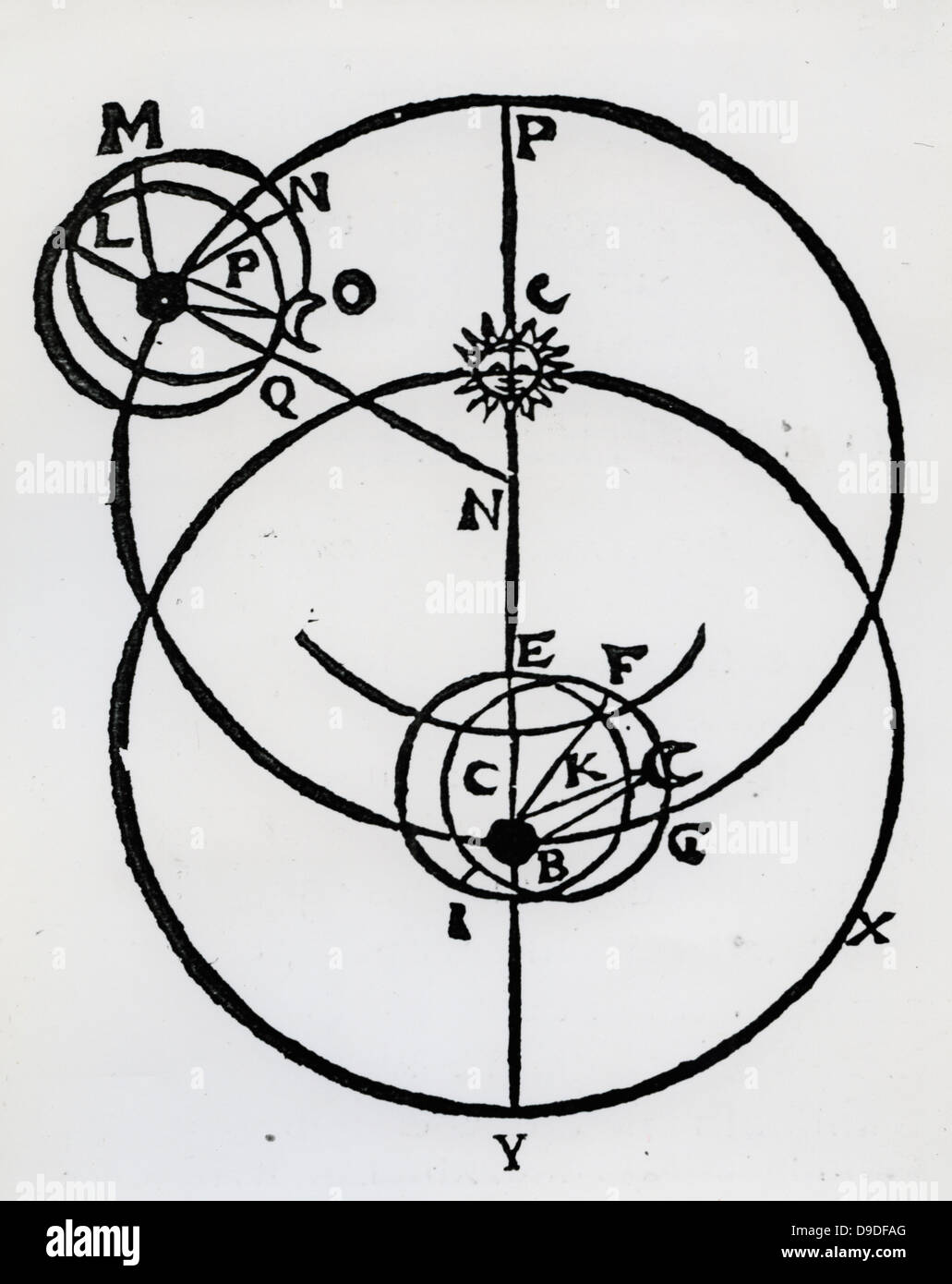 Deferent epicycle hi-res stock photography and images - Alamy