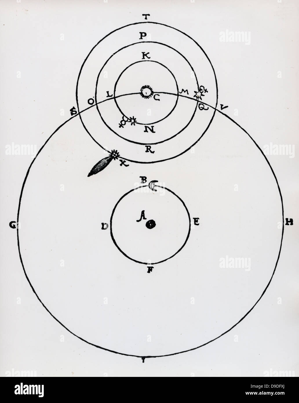 Tycho Barhe's planetary system showing at X the comet of 1577. Woodcut ...