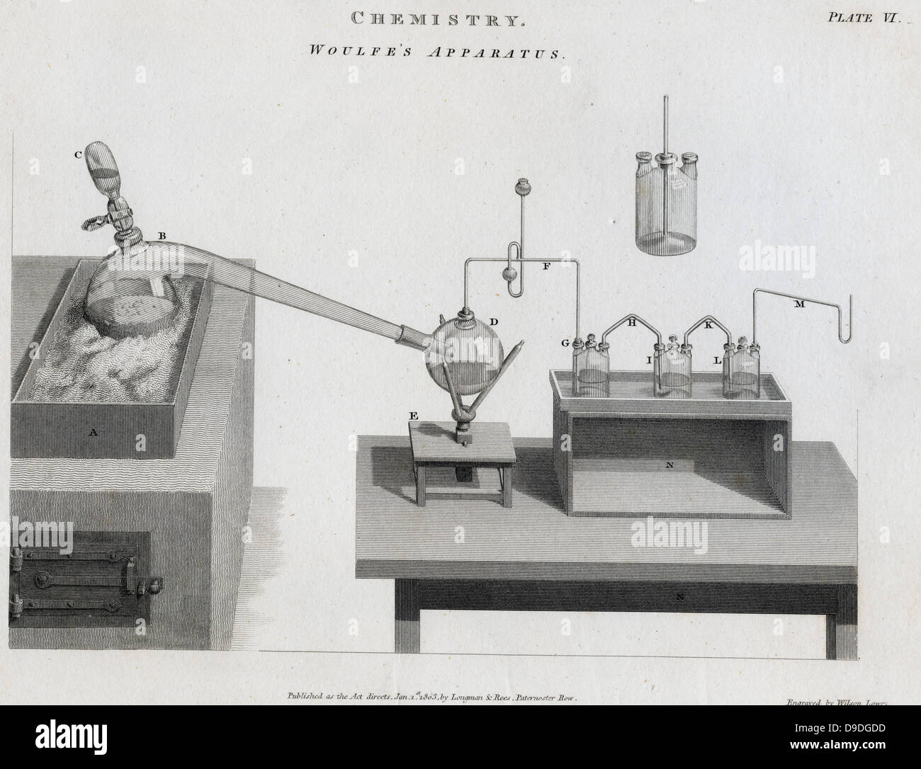 Peter Woulfe's (1727-1803) for studying gases Stock Photo - Alamy