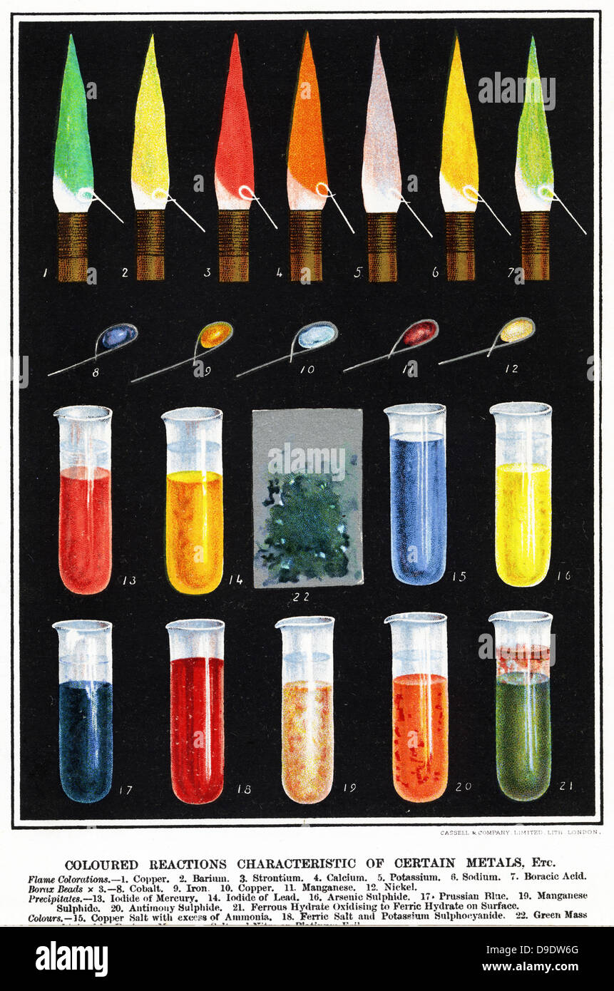 Colour reaction of metals. Chromolithogrpah, 1892 Stock Photo - Alamy