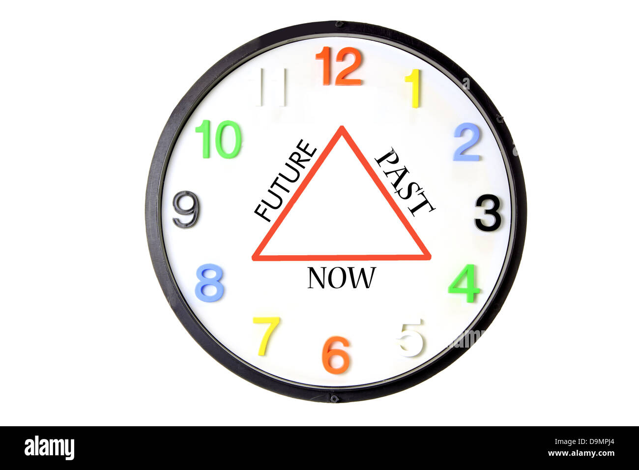 Past present future hi-res stock photography and images - Alamy