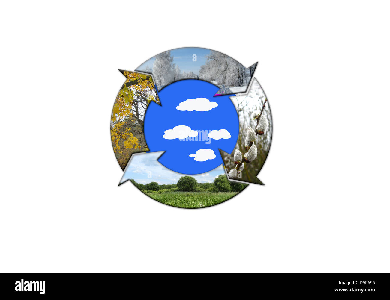 the image of sign symbolizing four seasons Stock Photo - Alamy