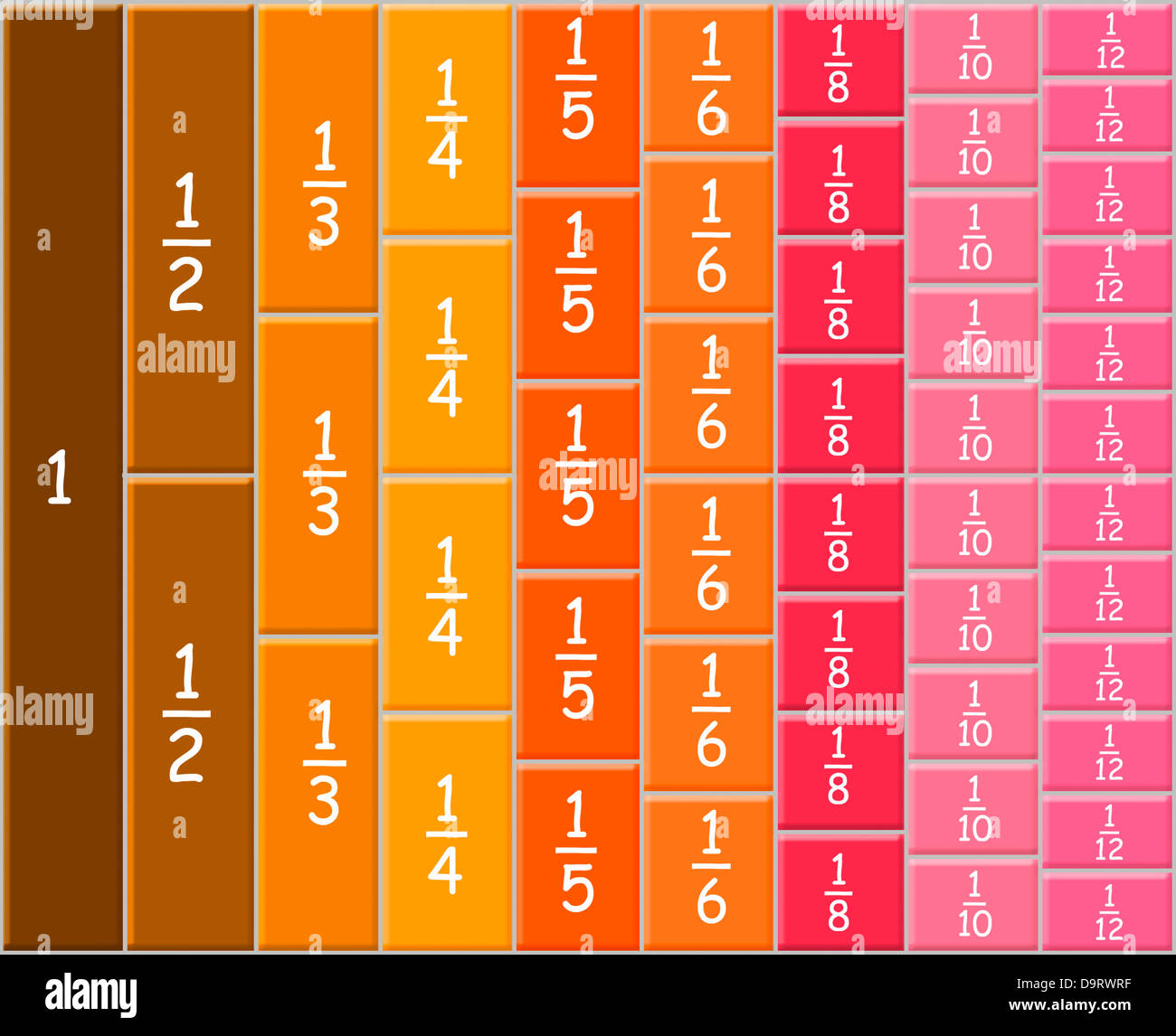 Graphic illustrating fractions from a whole through to one twelfth ...