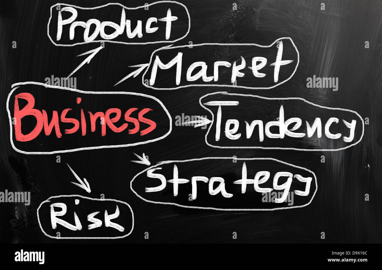business handwritten with white chalk on a blackboard Stock Photo - Alamy