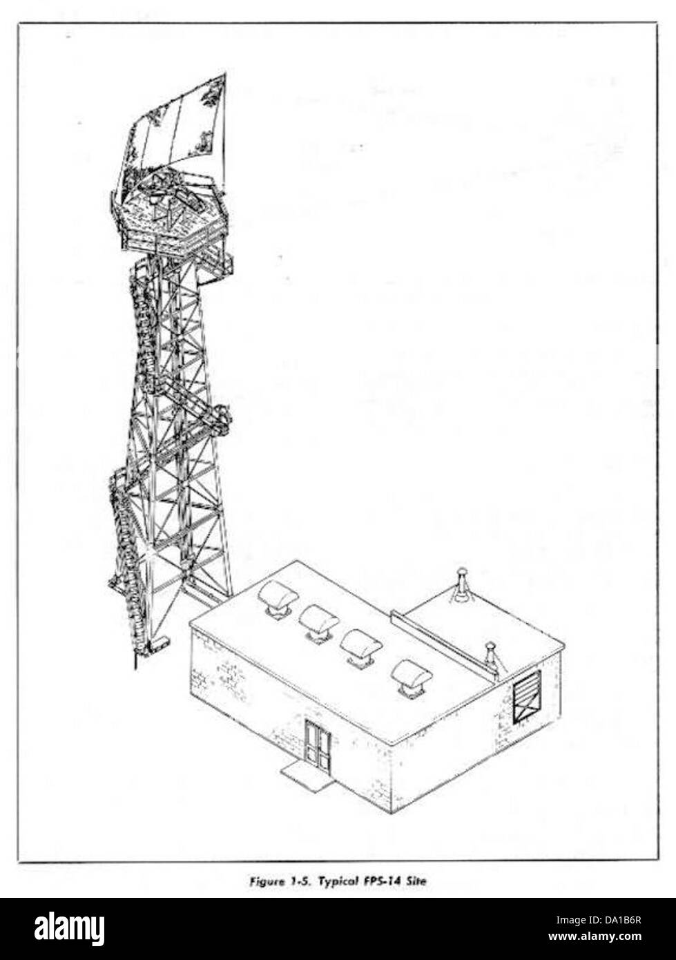 The AN-FPS-14 is a type of radar system used for air traffic control ...