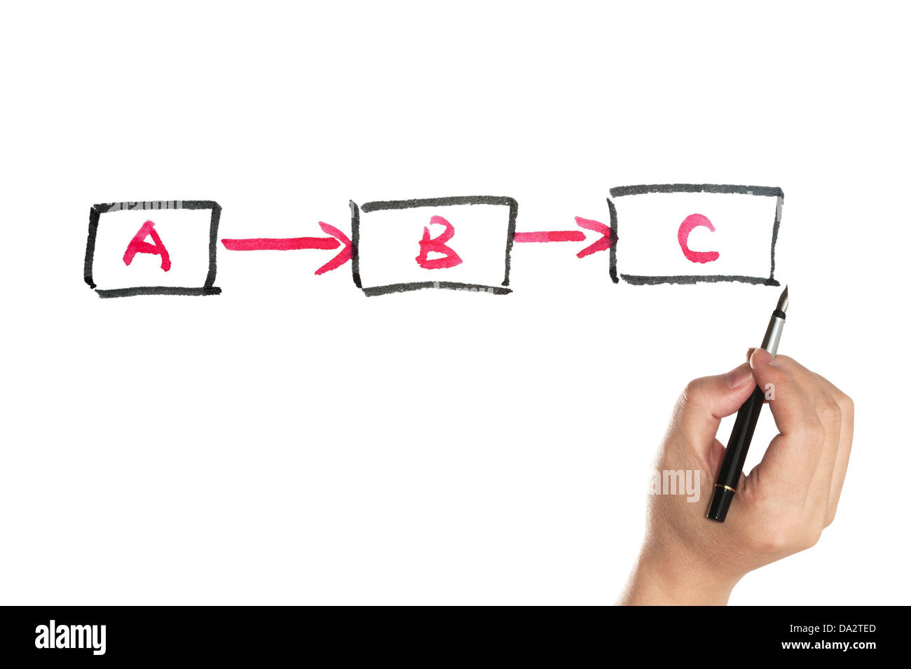 Hand drawing work flow diagram on white paper Stock Photo - Alamy