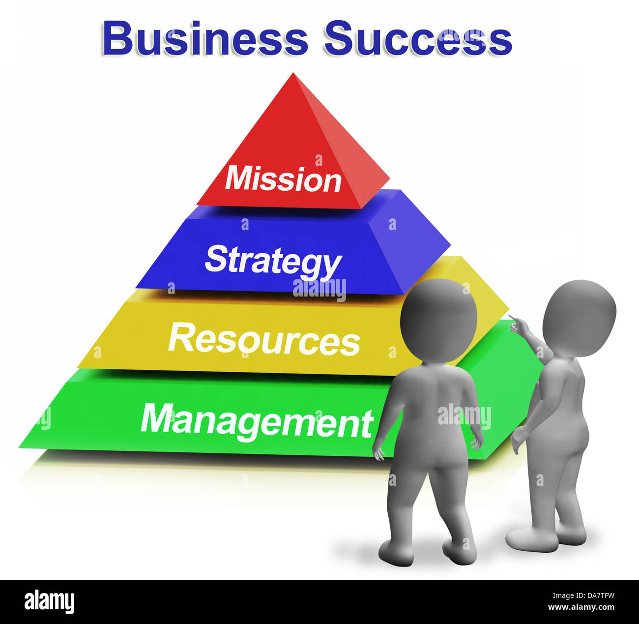 Business Success Pyramid Shows Mission Strategy Resources And ...