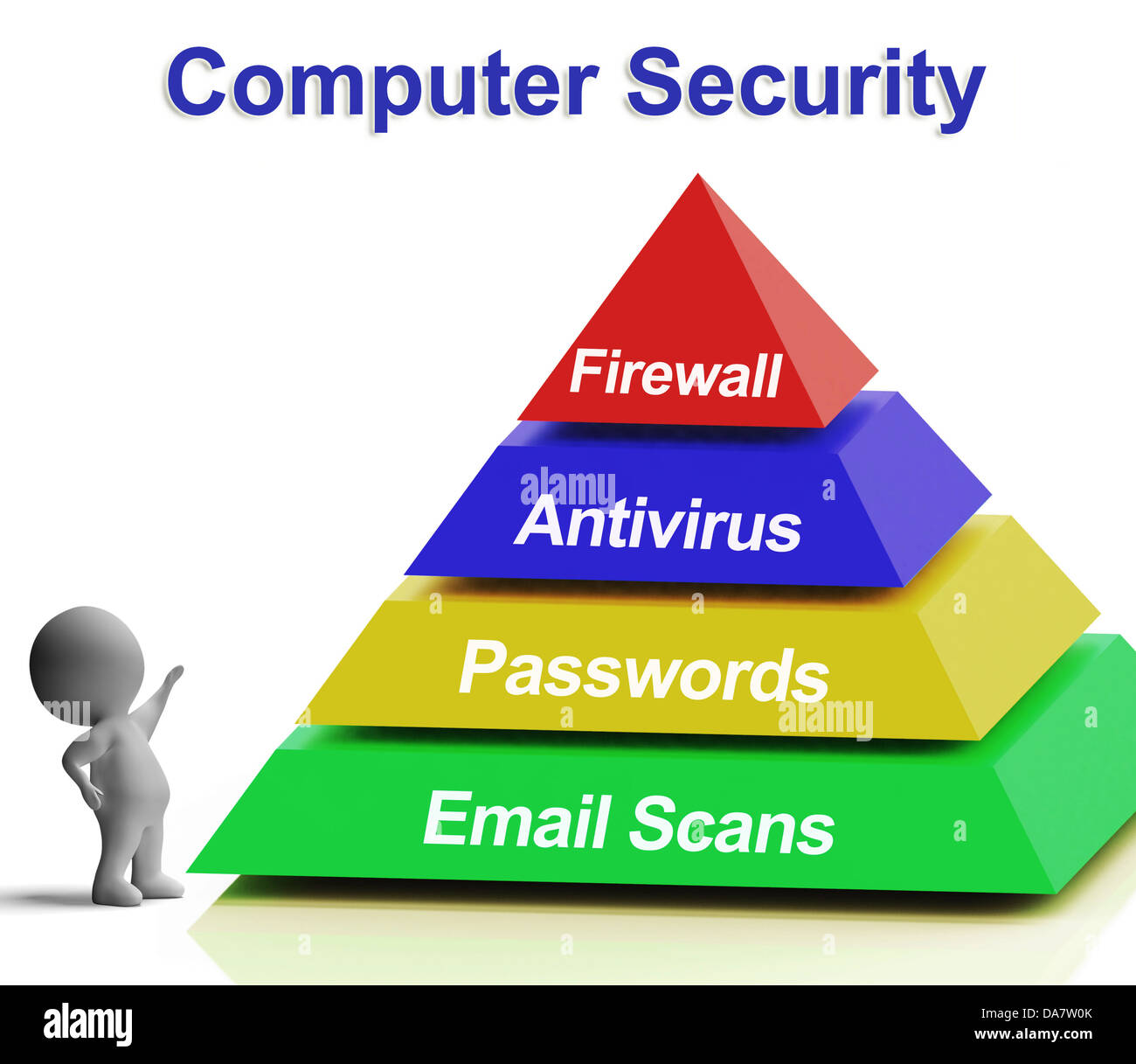 Computer Pyramid Diagram Showing Laptop Internet Security Stock Photo ...