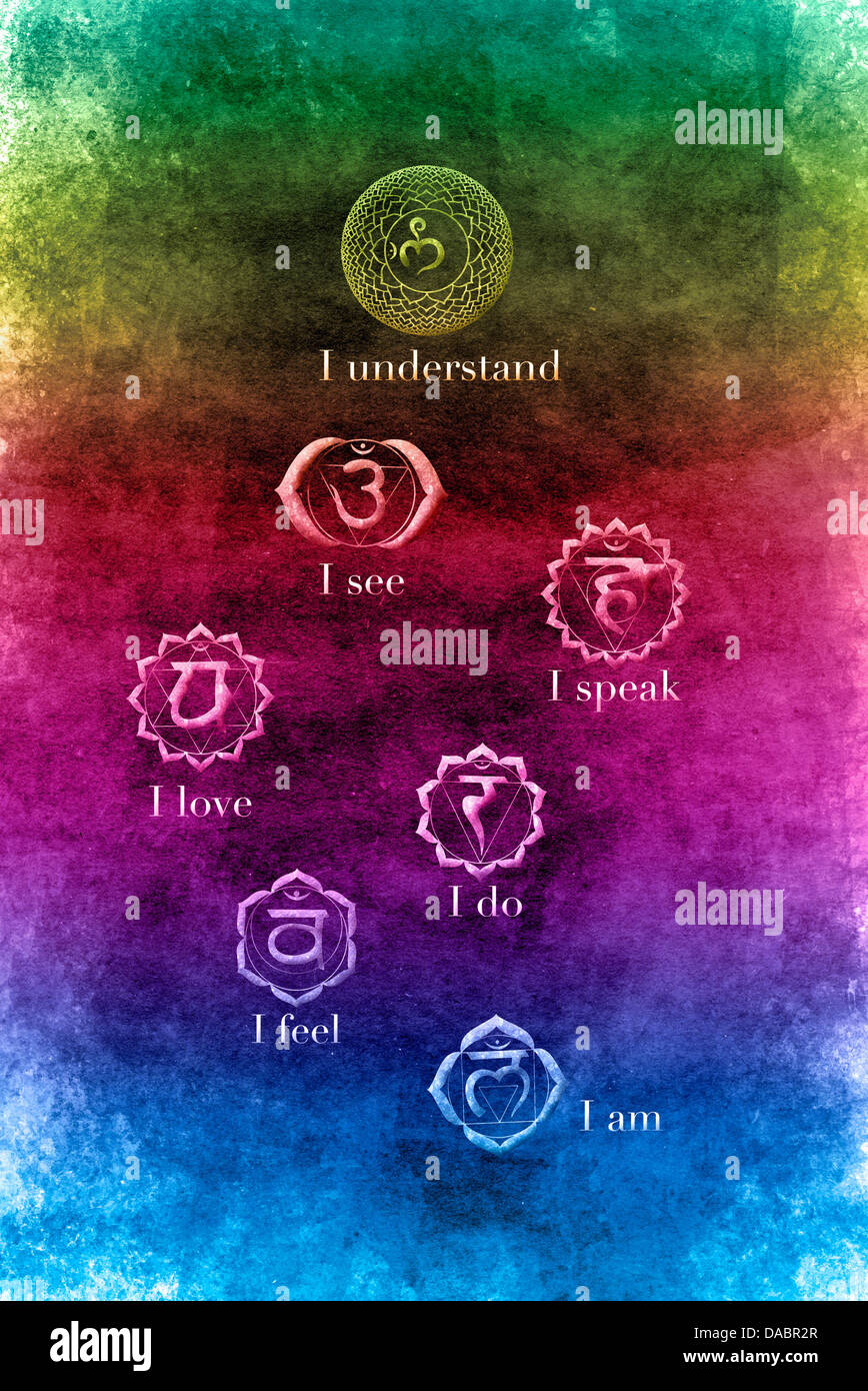 symbols of Chakras with meaning Stock Photo - Alamy