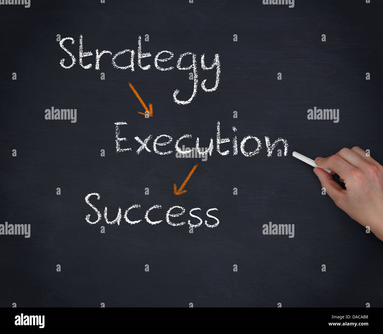 Business execution hi-res stock photography and images - Alamy