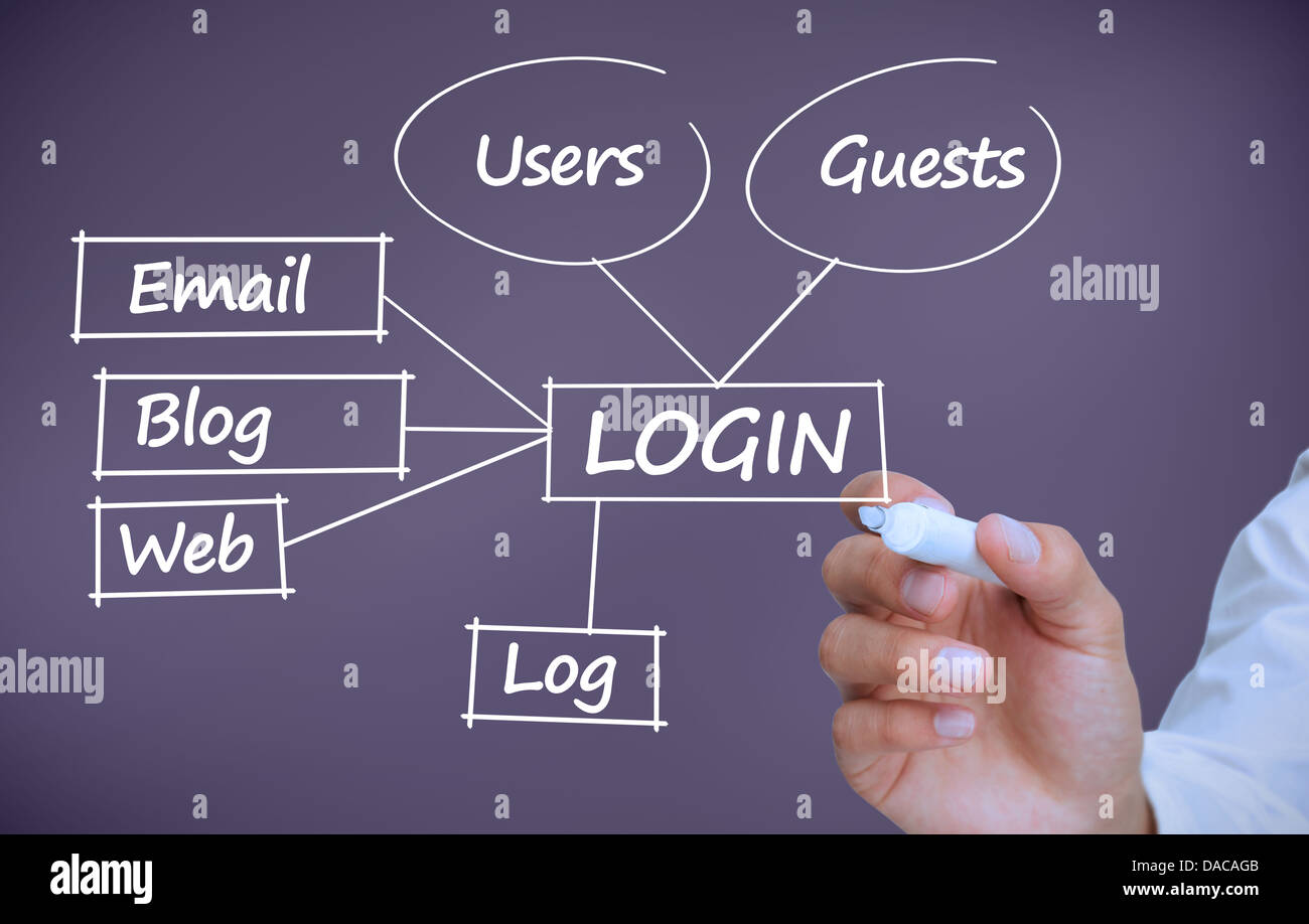 Businessman writing login terms with a marker Stock Photo - Alamy