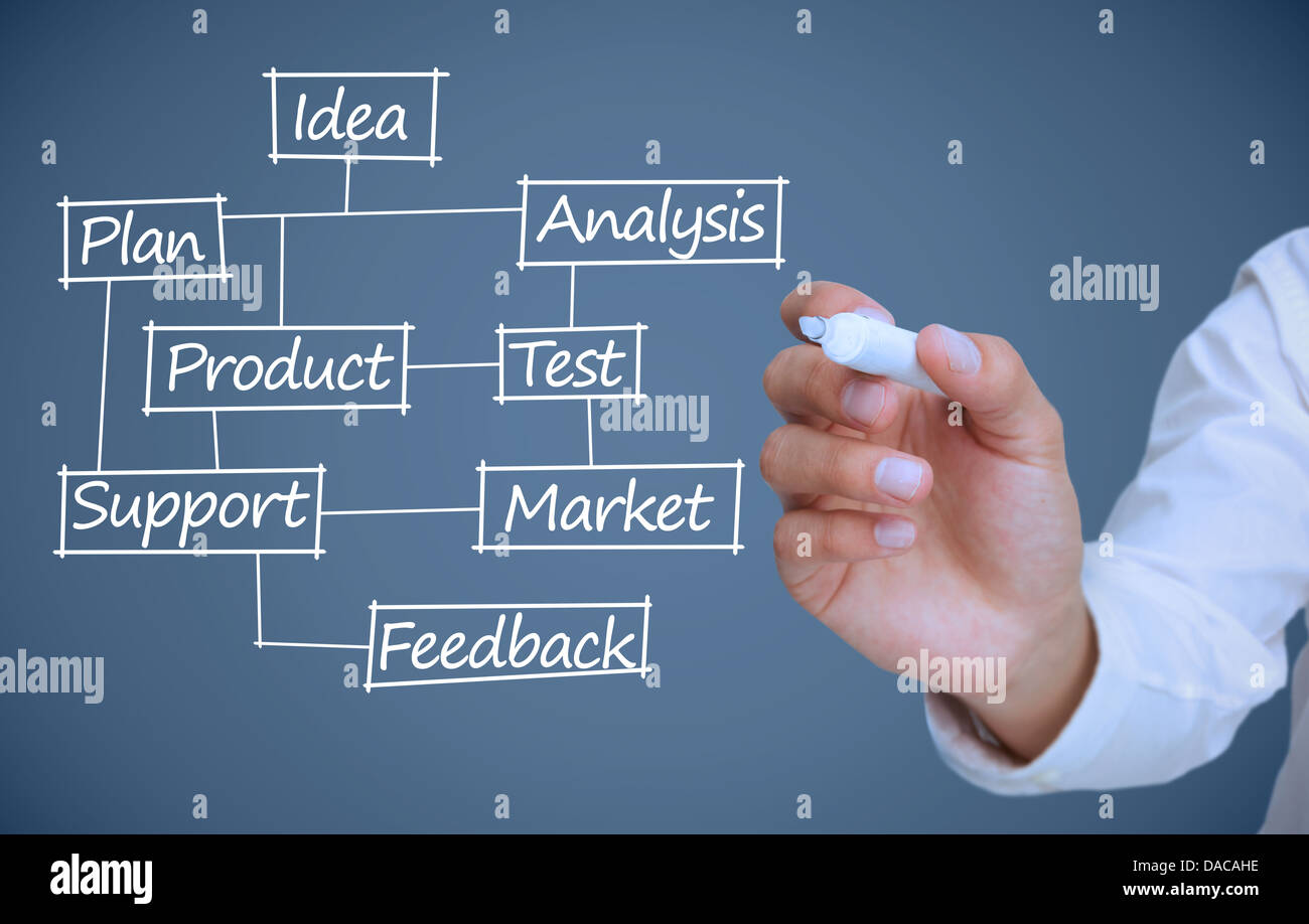 Test plan background hi-res stock photography and images - Alamy