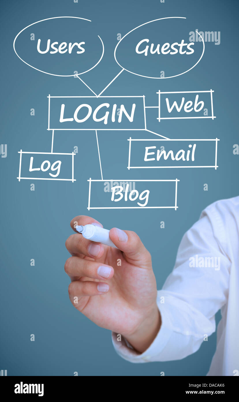 Hand drawing a plan showing login terms Stock Photo - Alamy