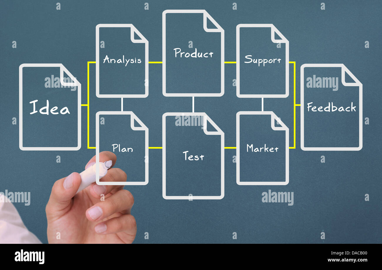 Business flowchart hi-res stock photography and images - Alamy