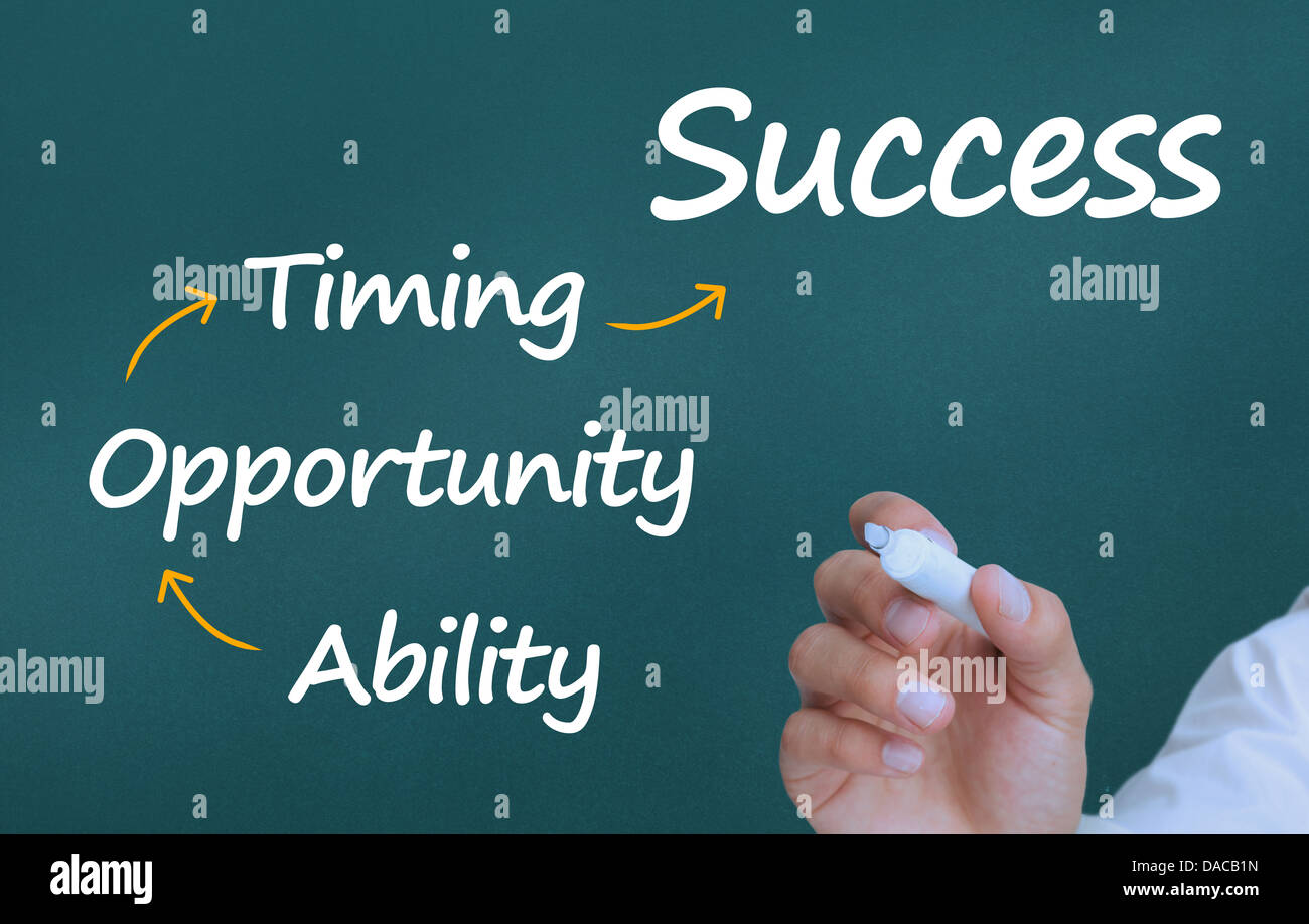 Well success hi-res stock photography and images - Alamy