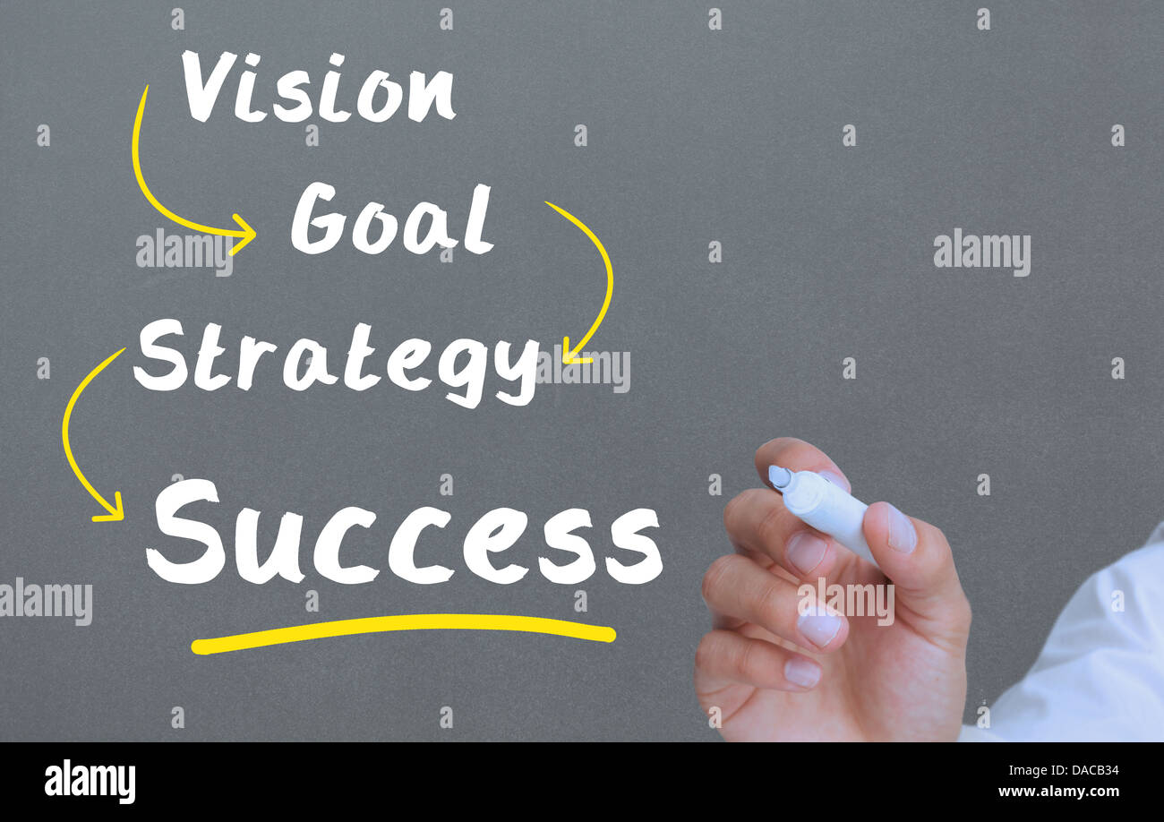 Hand underlining the word success in yellow Stock Photo - Alamy