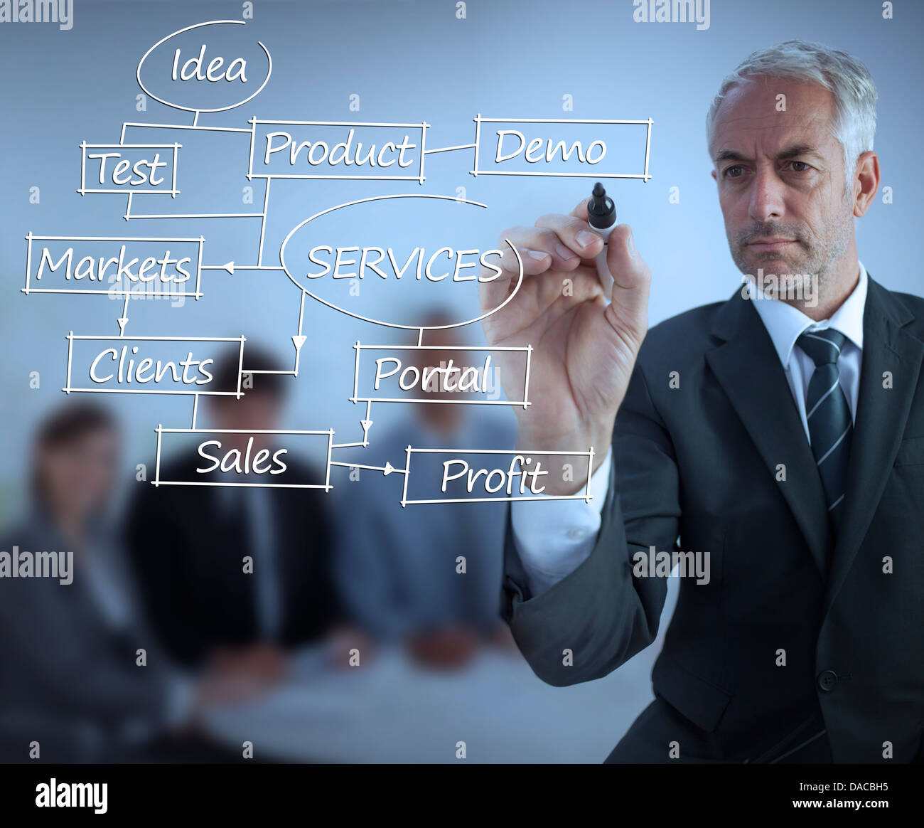 Sophisticated businessman writing business terms Stock Photo - Alamy