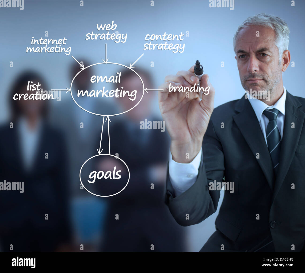 Marketing writing hi-res stock photography and images - Alamy