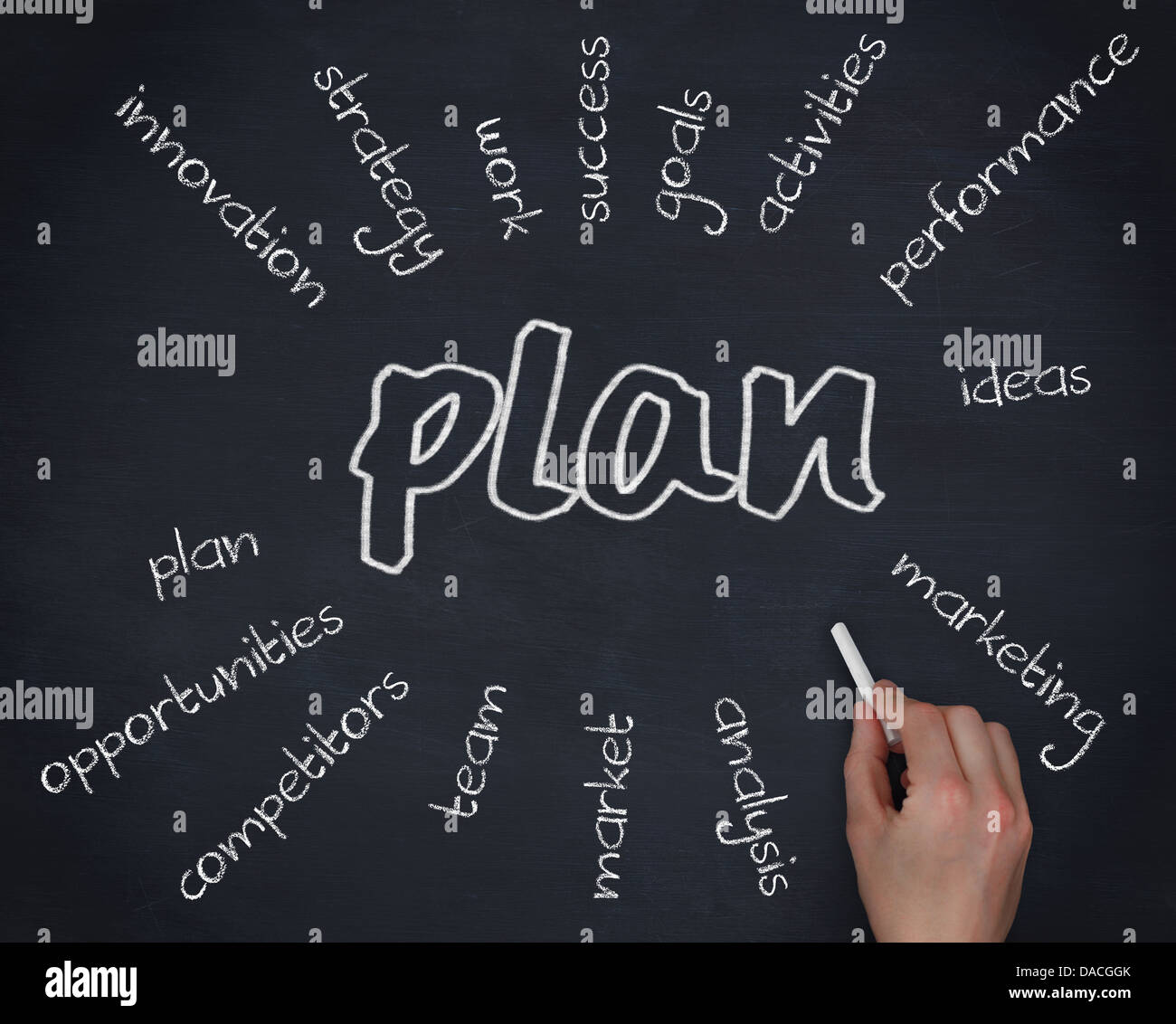 Chalk writing hi-res stock photography and images - Alamy