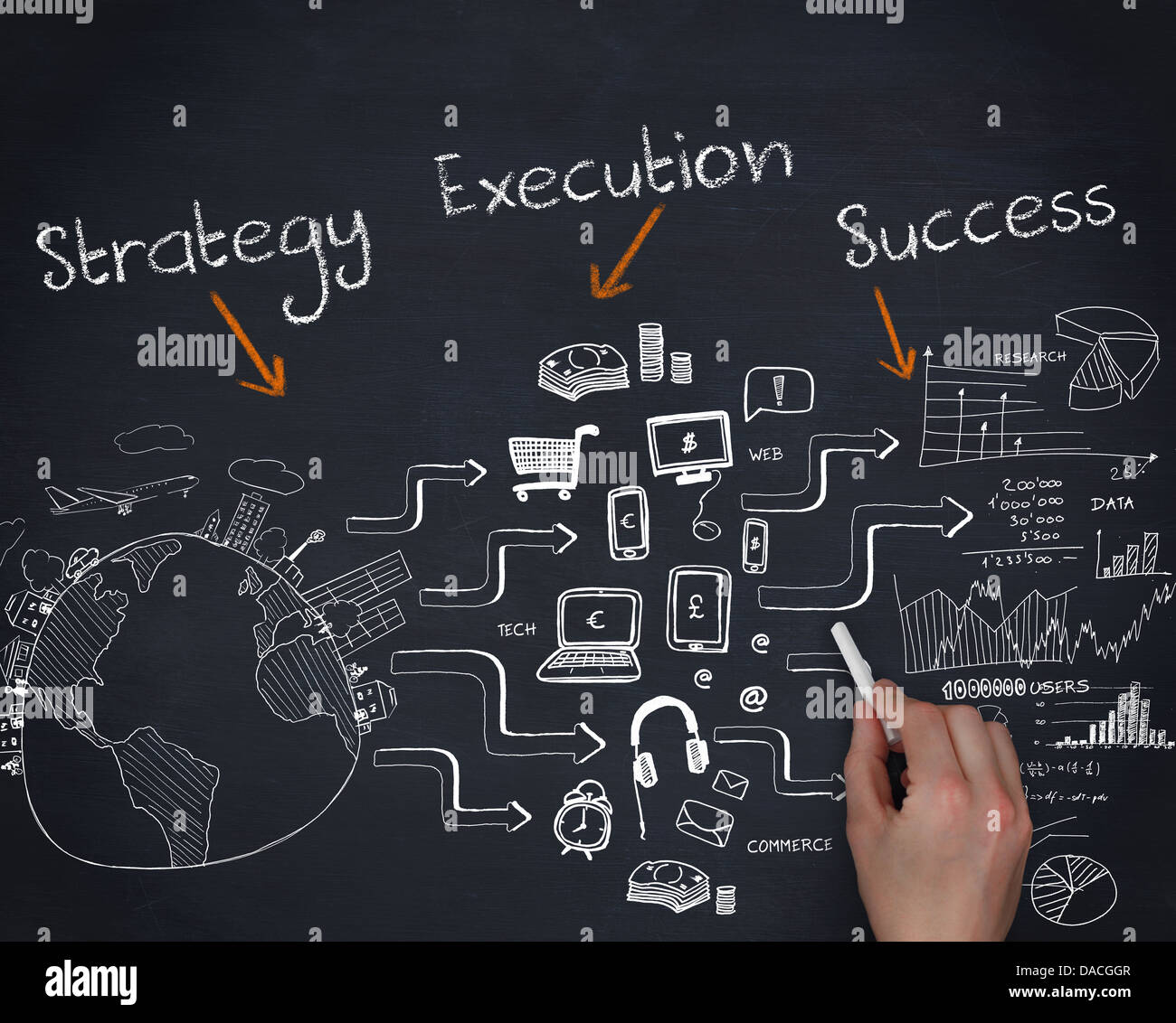 Drawing of production cycle Stock Photo - Alamy