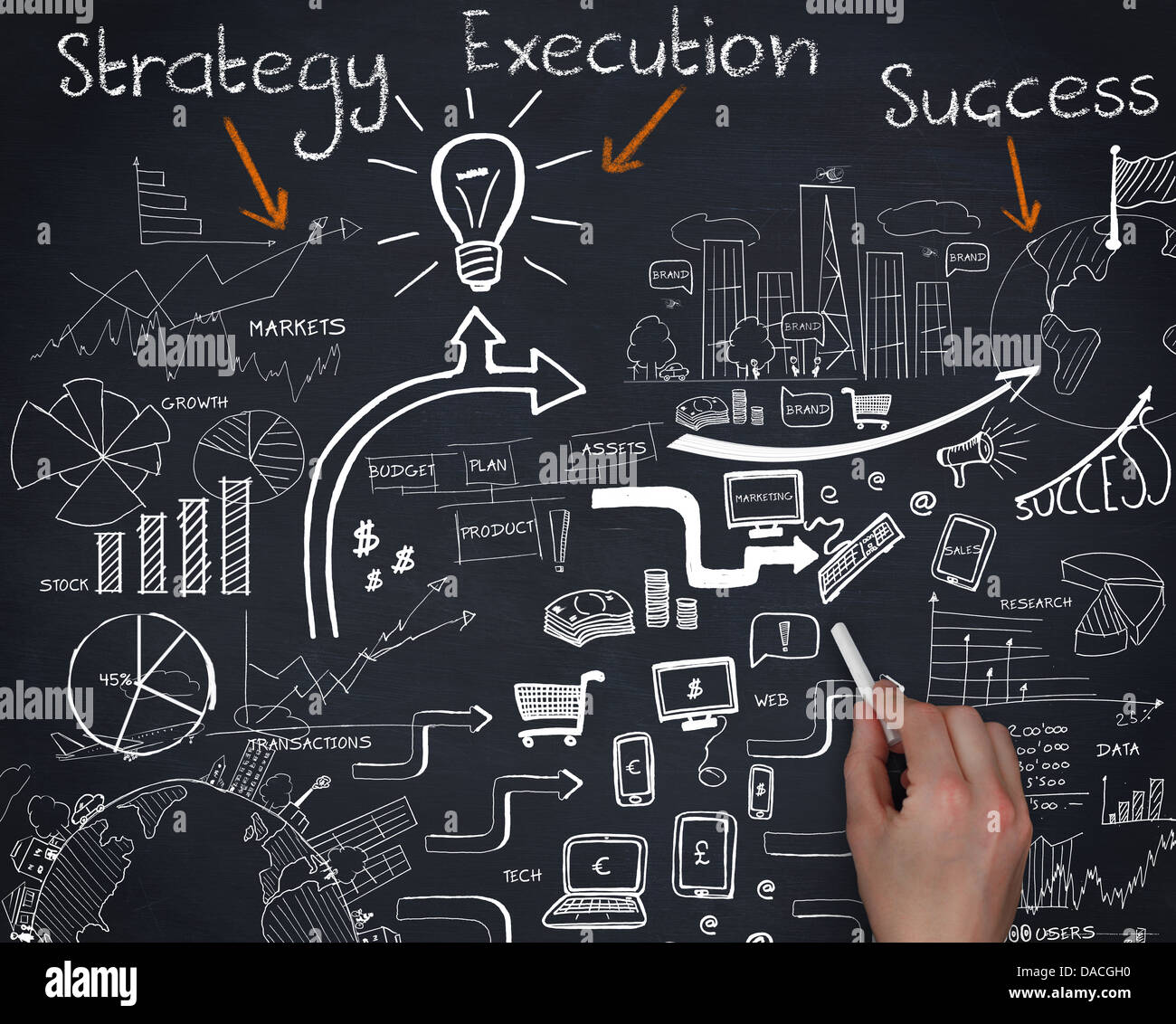 Hand drawing production cycle Stock Photo - Alamy